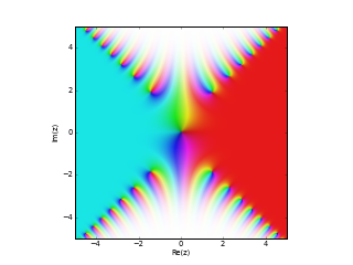 Gallery of mathematical functions