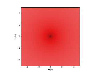 Gallery of mathematical functions